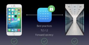 Apple Secure Transport or OpenSSL : this is the problem – Mac.Lytics
